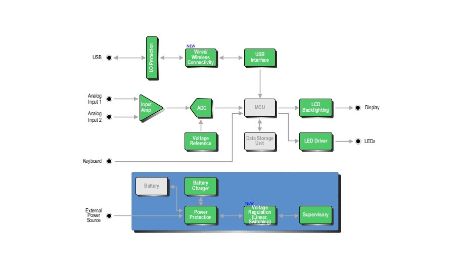 Portable Data Logger Interactive Block Diagram