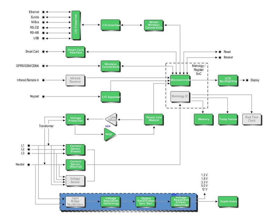 Smart Electric Meter Interactive Block Diagram