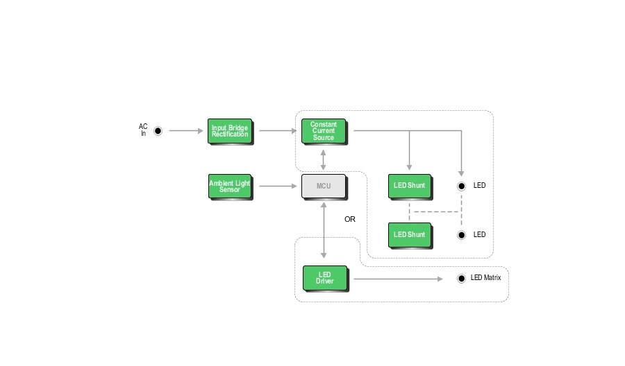 Signage/LED Ballast Interactive Block Diagram