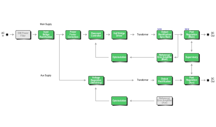 LCD TV Power Supply Interactive Block Diagram