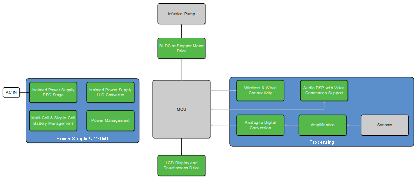 COVID-19’s Helping Hand Part II: Infusion Pumps